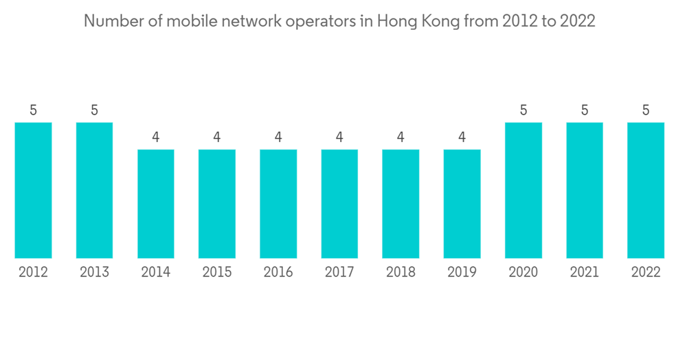 Hong Kong Data Center Construction - Market Share Analysis, Industry Trends & Statistics, Growth ...