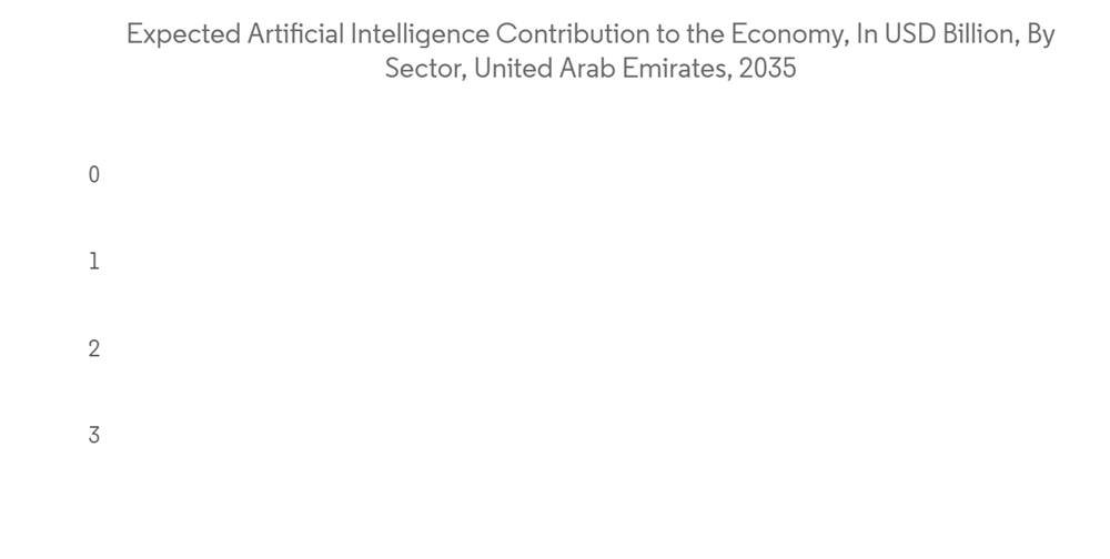 MENA ICT - Market Share Analysis, Industry Trends & Statistics, Growth Forecasts 2019 - 2029