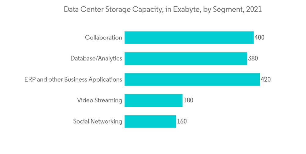 Global Emerging Non-Volatile Memory Market - Growth, Trends, COVID-19 ...