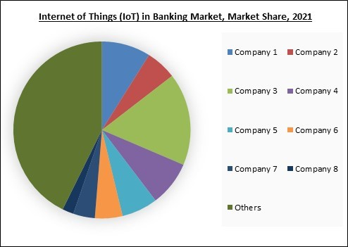 Internet of Things (IoT) in Banking Market Size, Share & Industry Trends Analysis Report By ...
