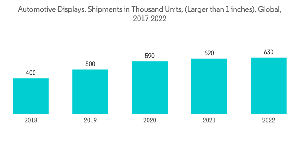 Outsourced Semiconductor Assembly and Test Services (OSAT) Market ...