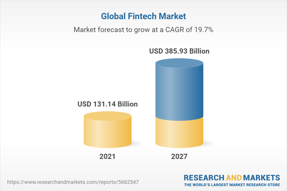 Fintech Market: Global Industry Trends, Share, Size, Growth ...