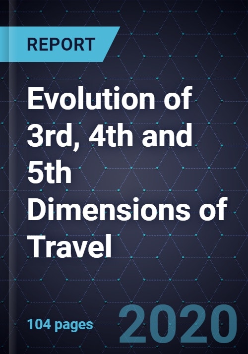 Evolution of 3rd, 4th and 5th Dimensions of Travel