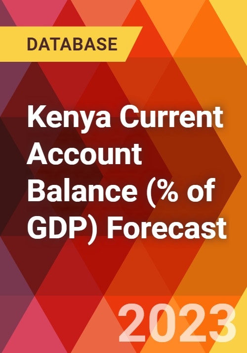Kenya Current Account Balance (% of GDP) Forecast