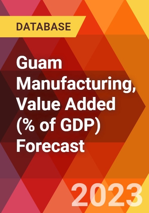 Guam Manufacturing, Value Added (% of GDP) Forecast