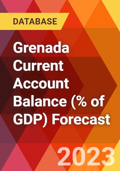 Grenada Current Account Balance (% of GDP) Forecast