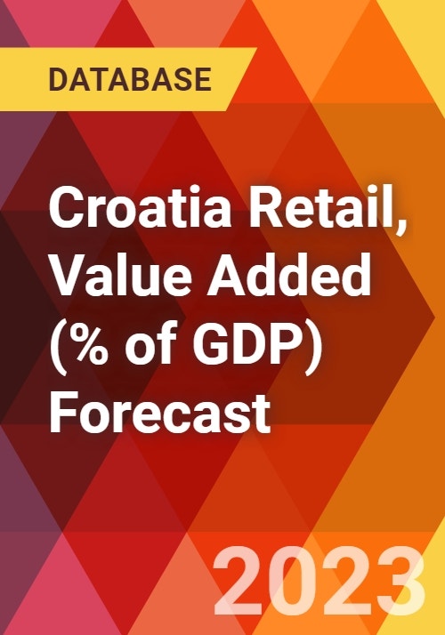 Croatia Retail, Value Added (% of GDP) Forecast