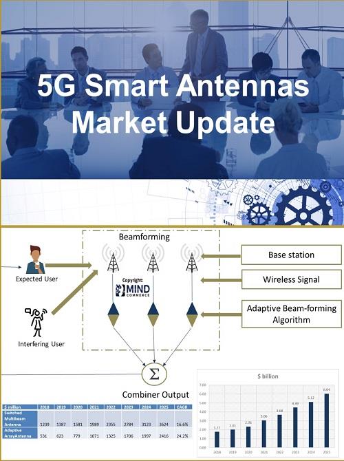 5G Smart Antennas Market Update - Research and Markets